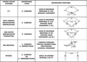 4 Common Stereo Microphone Techniques – VOYZ™
